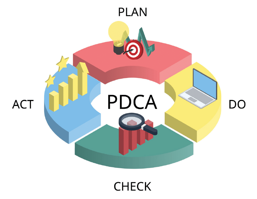 ️ Mejora Continua · Lean Manufacturing · Kaizen · Six Sigma ️